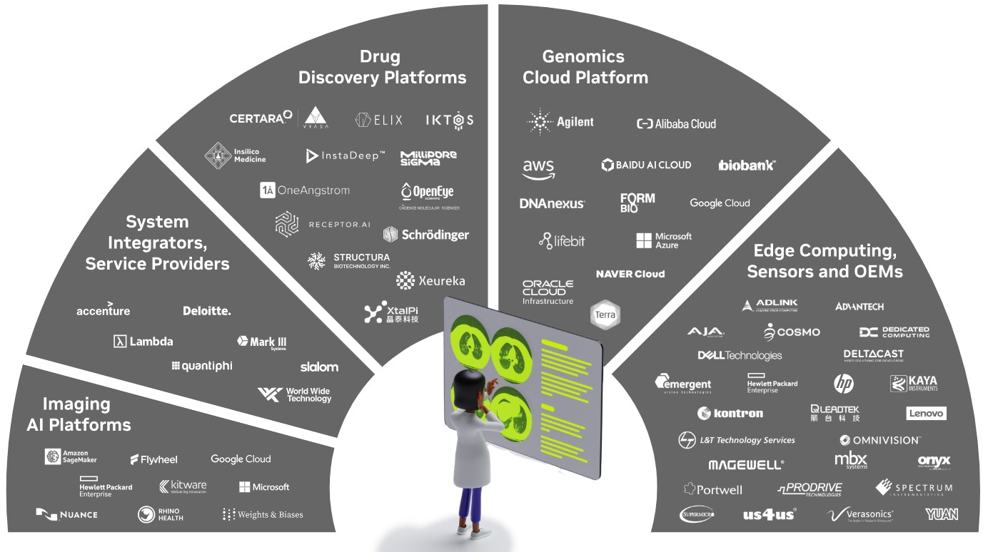 How NVIDIA's AI Platforms are Reshaping the Future of BioPharma R&D ...