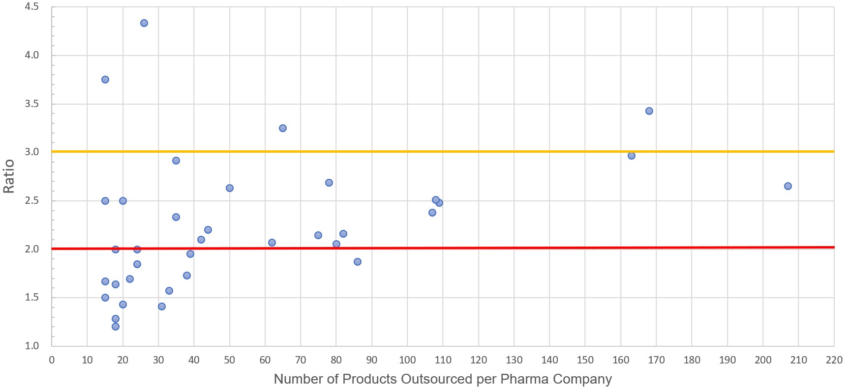 Pharma Supplier Network Optimisation Trends: New Research into External ...