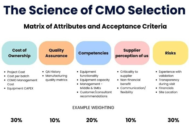 The Science of CMO Selection [Video] - PharmaSource