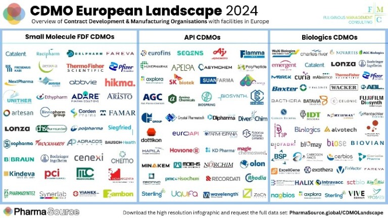 CDMO Explained: An Overview of Contract Development and Manufacturing Organisations in Pharma ...
