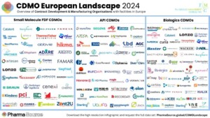 CDMO European Landscape 2024 [Infographic] - PharmaSource