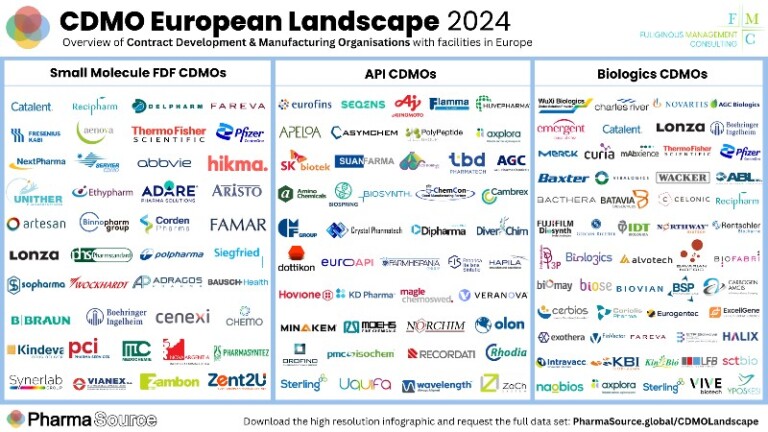 CDMO European Landscape 2024 [Infographic] - PharmaSource