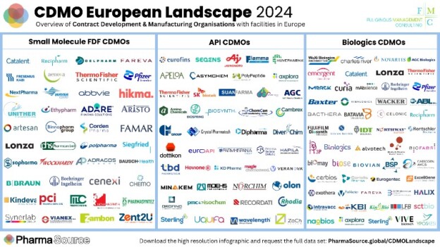Top 20 European Countries for CDMO Facilities - PharmaSource