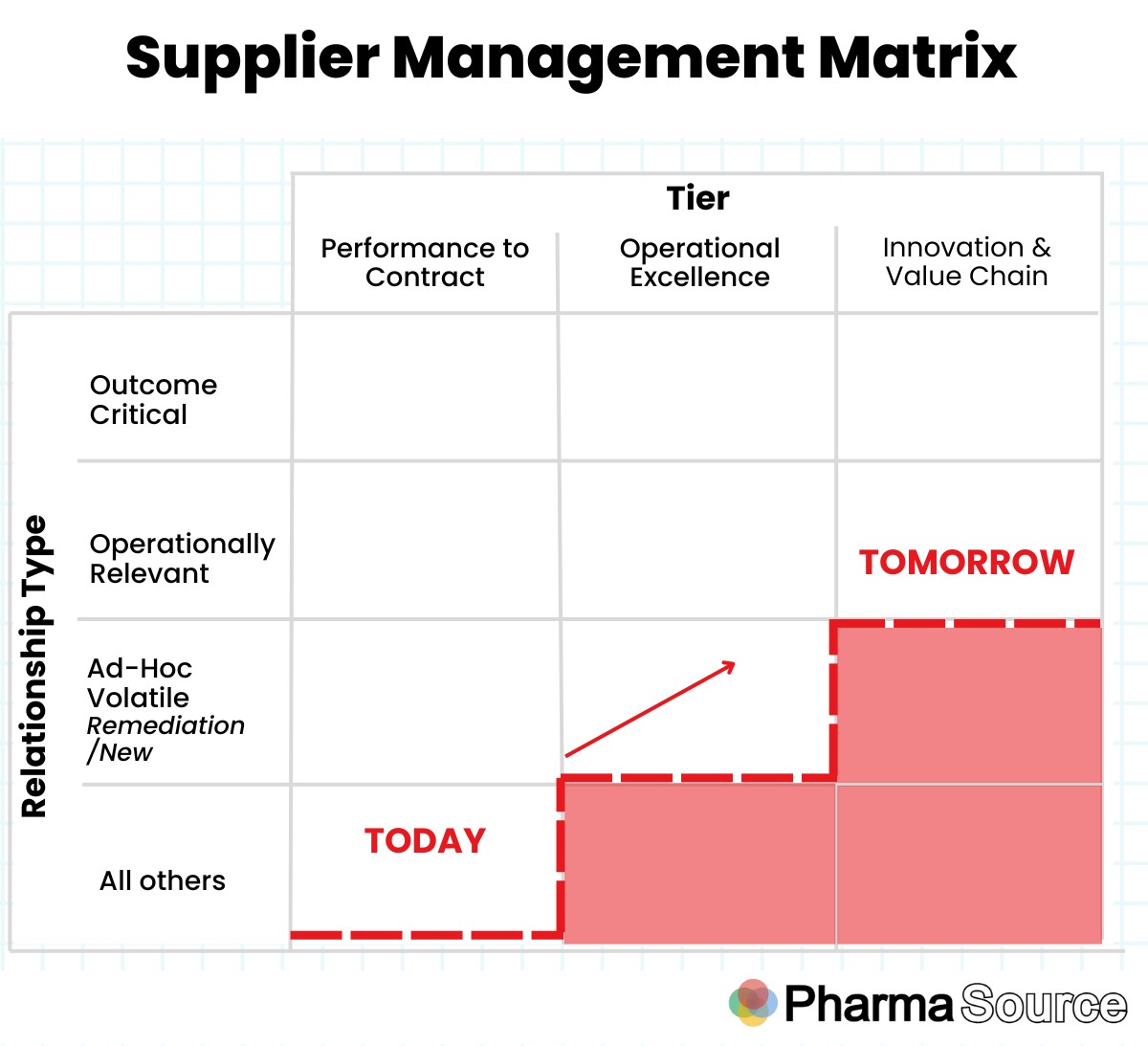 How Supplier Relationship Management Drives Success in Life Sciences ...