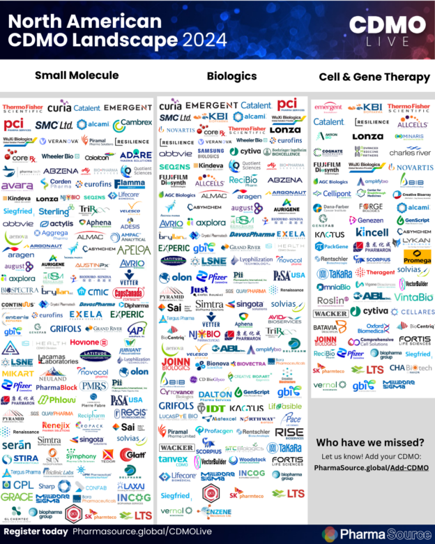 North American CDMO Landscape 2024 [Infographic] - PharmaSource
