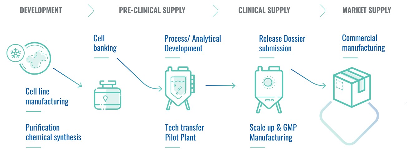 SUANFARMA CDMO: Gain a Competitive Edge With End-to-End Services ...