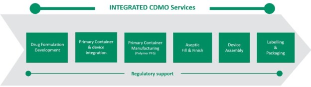 Terumo: The integrated CDMO doubling capacity - PharmaSource