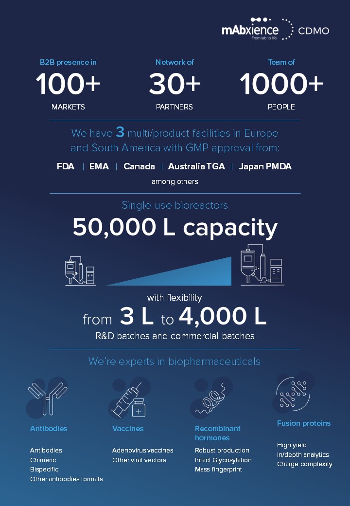 mAbxience: Fostering Tech Transfers. Speeding Up Commercial Supply - PharmaSource