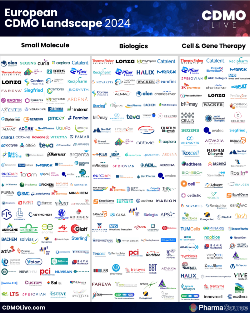 Small Molecule Contract Manufacturing: CDMO Market Overview - PharmaSource