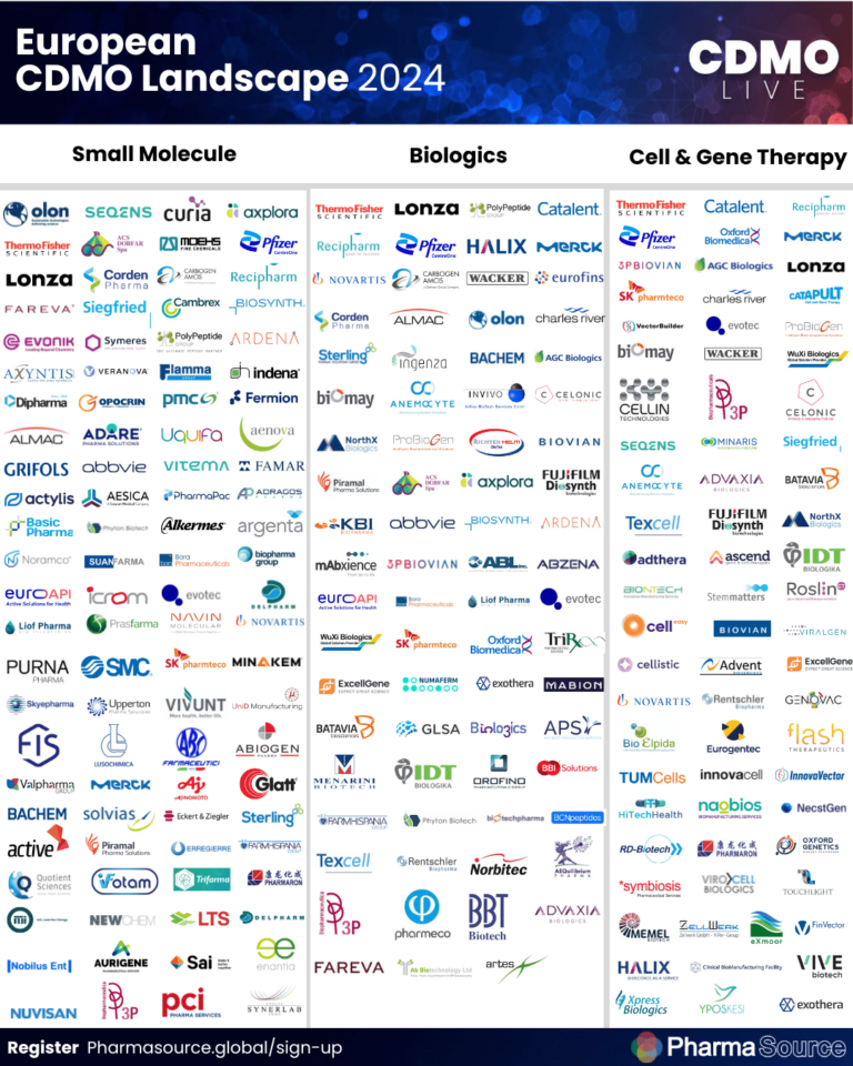 CDMO European Landscape 2024 [Infographic] - PharmaSource