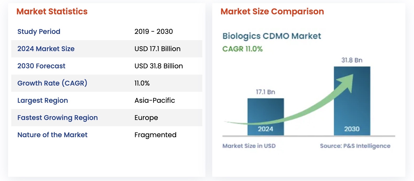 Biologics Contract Manufacturing: CDMO Market Overview - PharmaSource