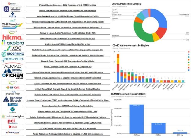 SK pharmteco and LOTTE BIOLOGICS Sign LOI to Build Integrated ADC CDMO Platform - PharmaSource