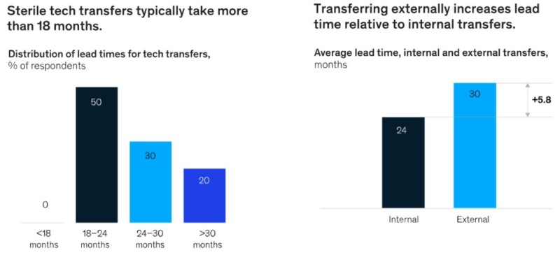 Tech Transfers in Pharma: Definitions and Key Processes in Technology ...