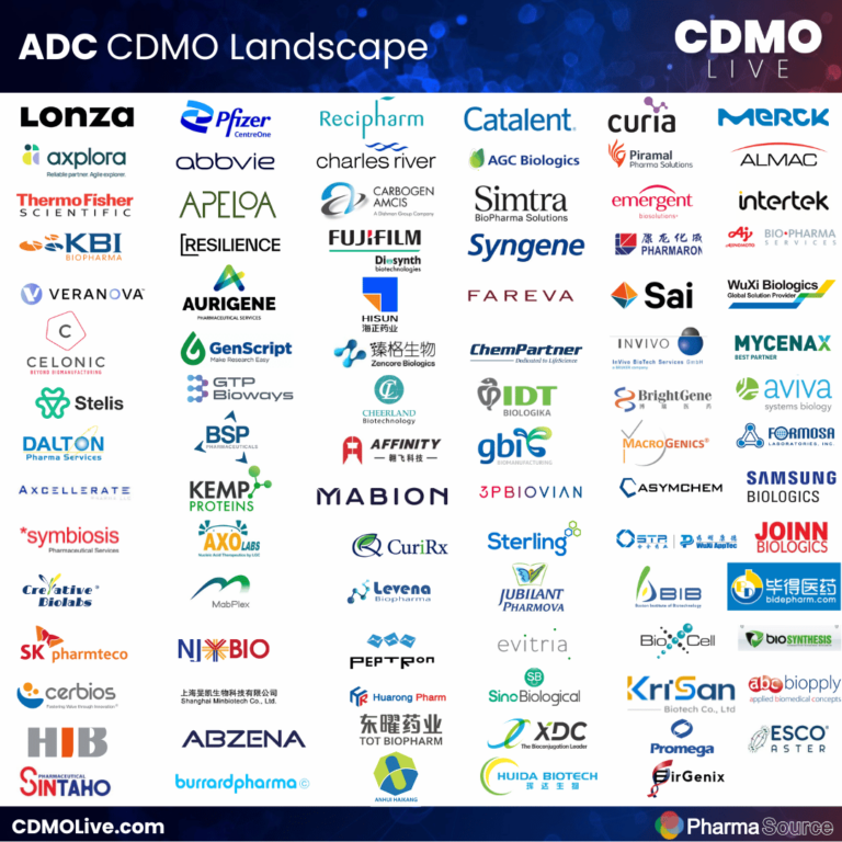 ADC Antibody Drug Conjugates CDMO Market 2024 - PharmaSource