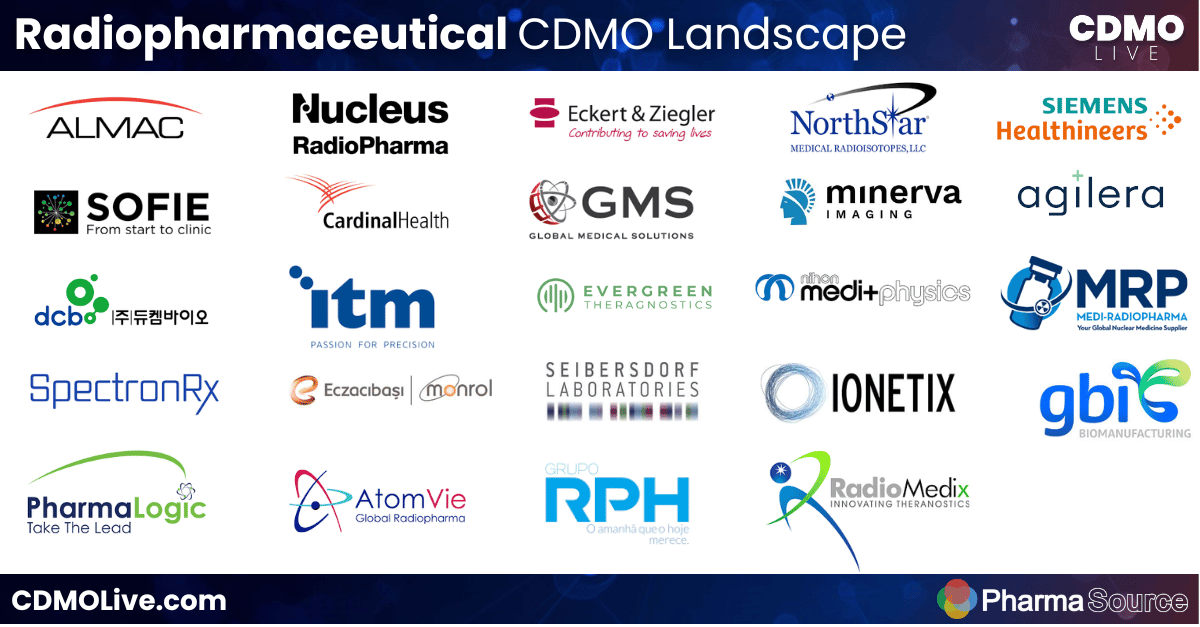 Radiopharmaceutical CDMO Market Explained - PharmaSource