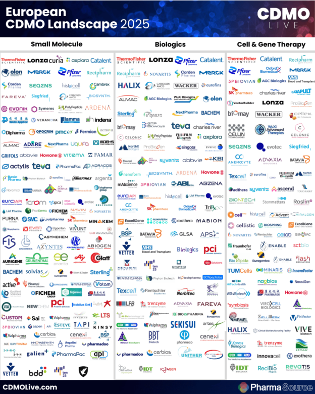Oral Solid Dosage (OSD) Contract Manufacturing Market Report - PharmaSource