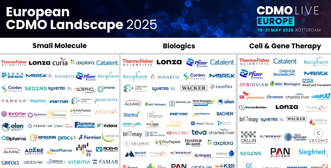 CDMO European Landscape 2025 [Infographic] - PharmaSource