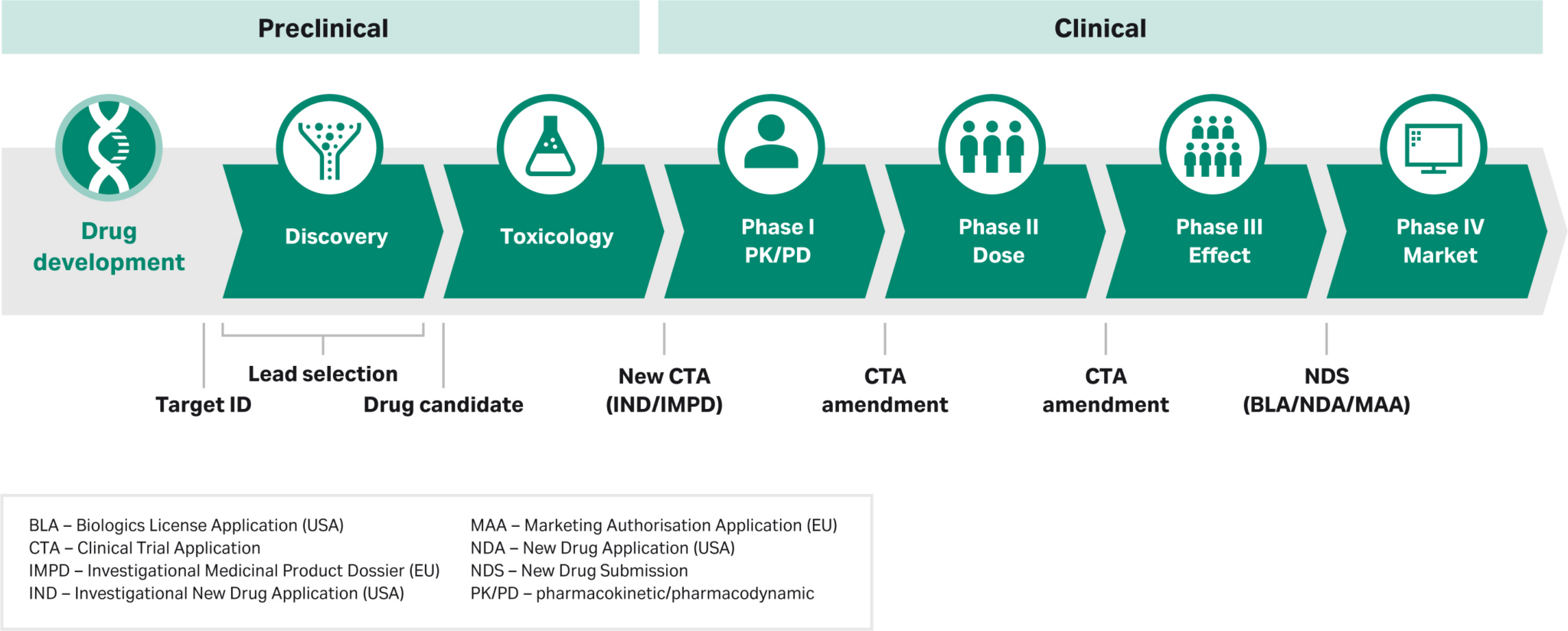 Process Development in CDMO Contract Manufacturing - PharmaSource