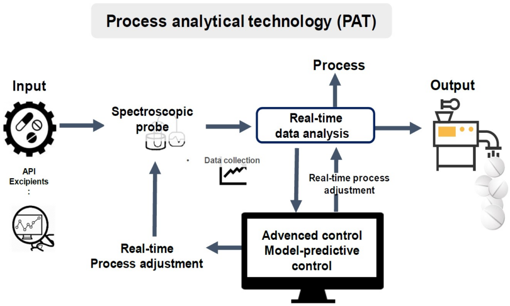 Process Development in CDMO Contract Manufacturing - PharmaSource