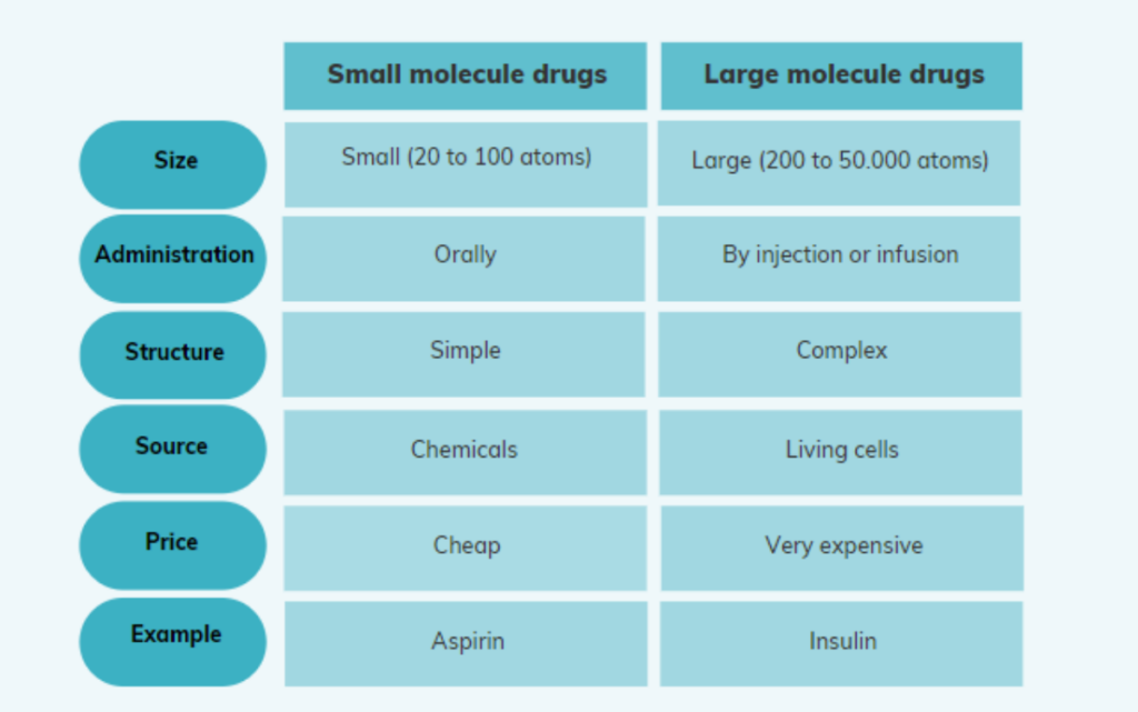 Small Molecule API Development in Pharmaceutical Manufacturing: A ...
