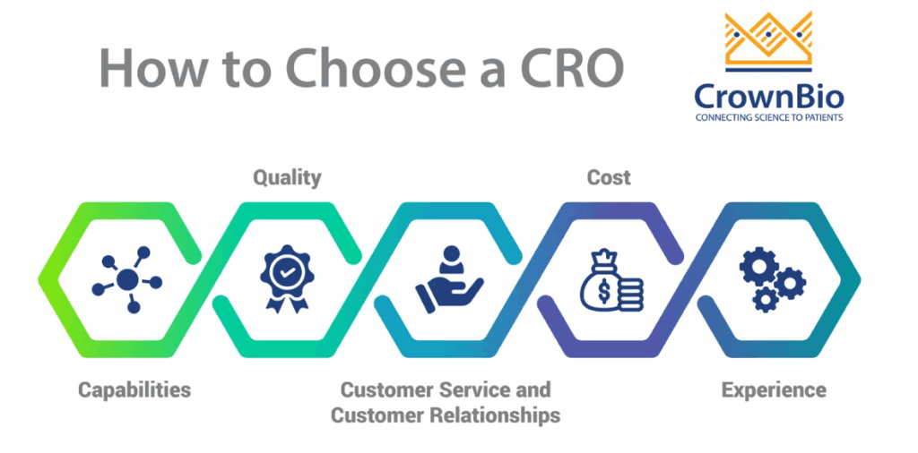 CRO Contract Research Organisations Explained: A guide to CROs ...