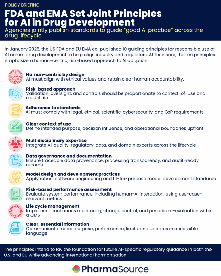 FDA and EMA Issue Joint AI Principles for Drug Development - PharmaSource
