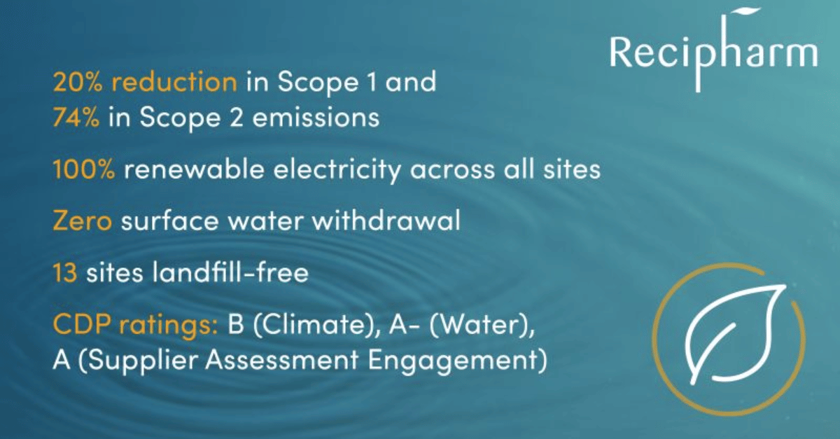 Recipharm Cuts Scope 2 Emissions by 74% in 2025 Sustainability Update ...